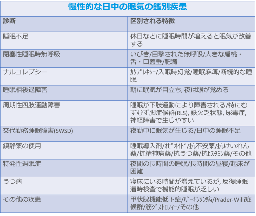 ナルコレプシー/日中の眠気 narcolepsy | マーブル色の医学的な結晶知